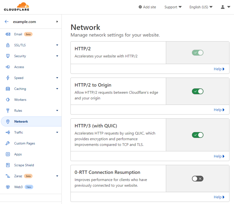 How to Set Up Cloudflare CDN on WordPress - Intech Cloud Blog